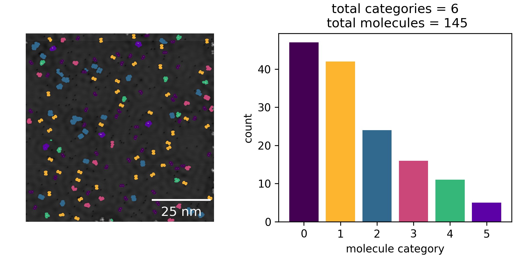 Counting Molecules Jack Hellerstedt